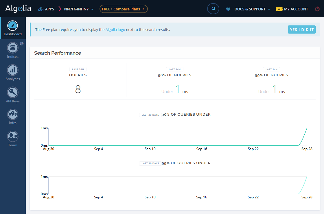 Configure Algolia Search for Fast WordPress Searching